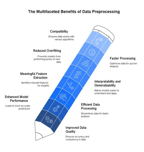 Data Preprocessing Step By Step Guide And Top Tools