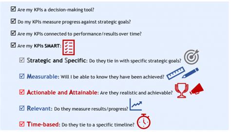 Four Steps To Better KPIs NASPO Pulse