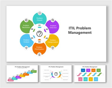 ITIL Problem Management PowerPoint And Google Slides