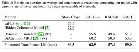 Gpt Improving Language Understanding By Generative Pre Training夏末的初雪的博客 Csdn博客
