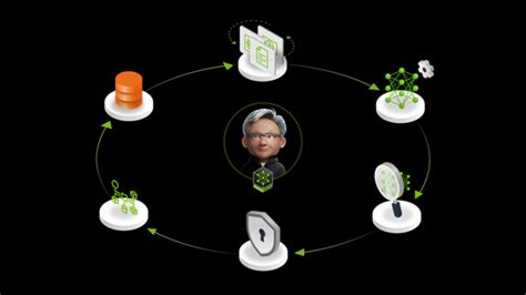 Nvidia Apex Tools For Easy Mixed Precision Training In Pytorch Nvidia Technical Blog