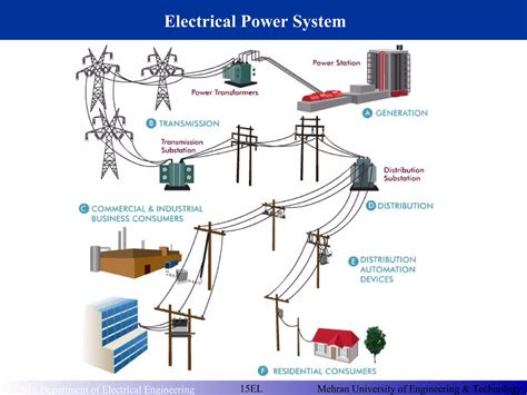 Electrical Power Transmission System Ppt