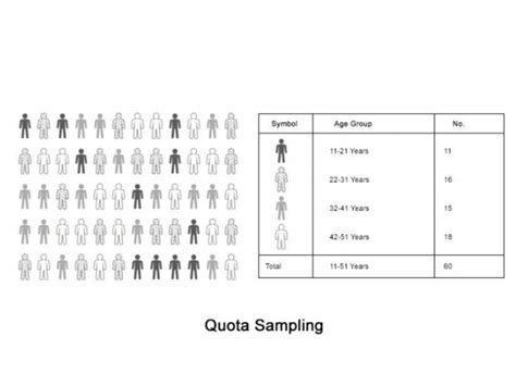 Sampling Techniques Used In Researchpptx