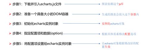 数据可视化echarts静态页面制作 头部数据可视化头部框 Csdn博客