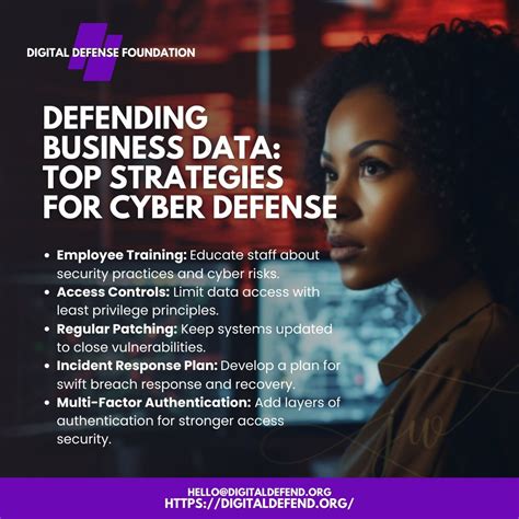 Digital Defense Foundation On Linkedin Cyberdefensestrategies