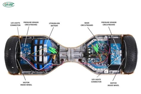 How To Choose And Maintain Your Hoverboard Battery