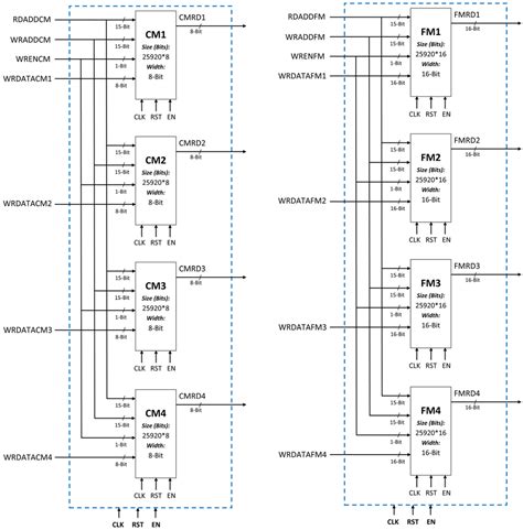 electronics special issue fpga and soc devices applied to new trends in image video and