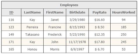 solved 1 write an sql query that retrieves first and last names and