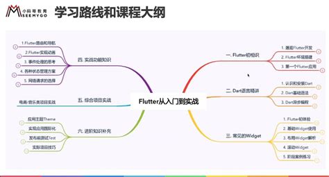 flutter从入门到实战，why老师视频教程 资料云盘下载 44 5g vipc6资源网