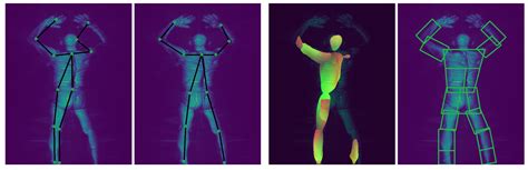 Sensors Free Full Text Weakly Supervised 2d Pose Adaptation And Body Part Segmentation For
