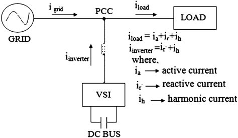 voltage source inverter as a grid connected statcom download