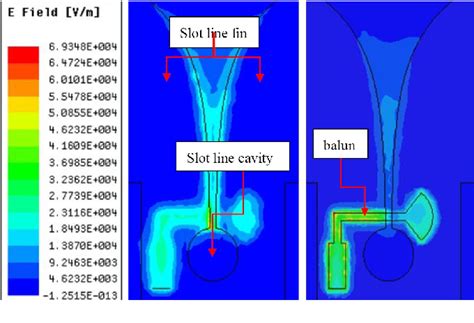 Figure 1 From Design Of A 10kw Coaxial Waveguide Combiner Based On