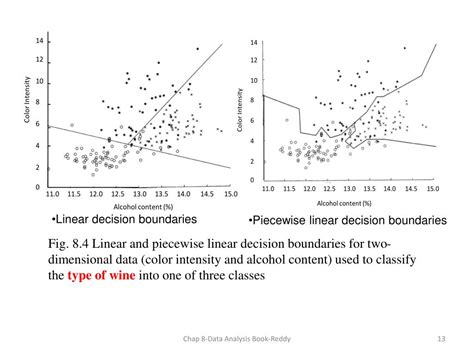 Ppt Chapter 8 Classification And Clustering Methods Powerpoint