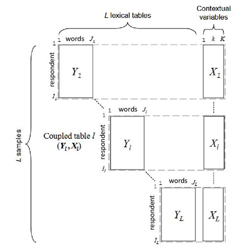 Sequence Of L Coupled Tables Download Scientific Diagram