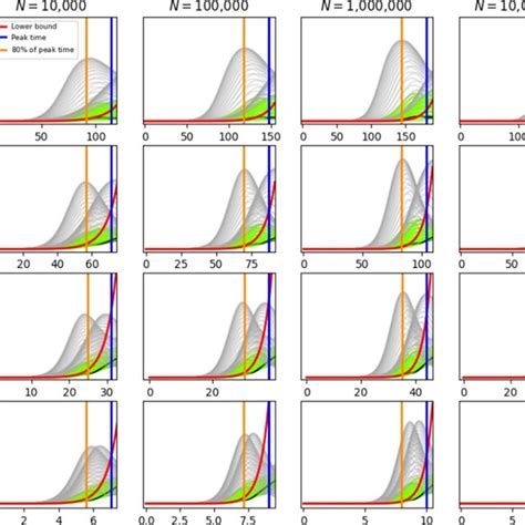 Logarithm Of Distance Between Perturbed And True Trajectories For