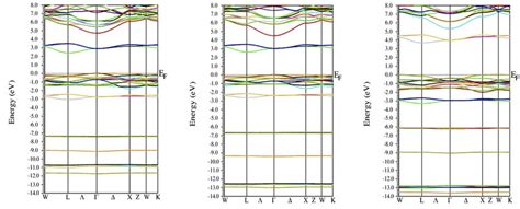 Band Structure Diagrams Of Cs2nabii6 Cs2nabibr6 And Cs2nabicl6