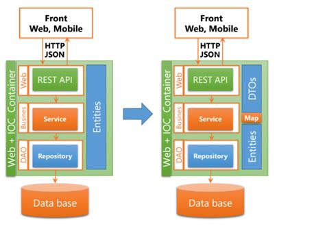 Github Ennia Fahd E Banking Spring Angular