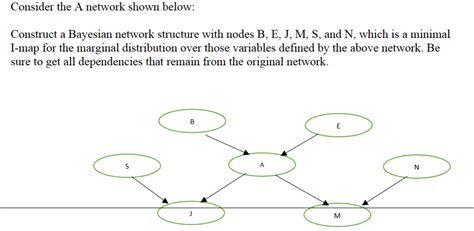 solved consider the a network shown below construct a