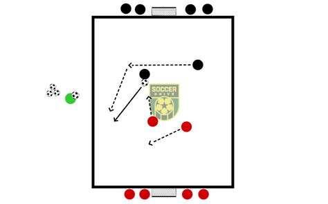 Soccer Attacking Drills