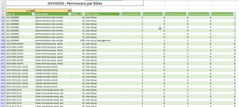 Navision Consulter Les Permissions Par Rôles Activpart Informatique
