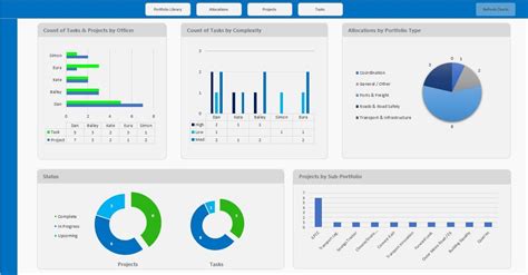Work Nix Solutions Profile Freelancer