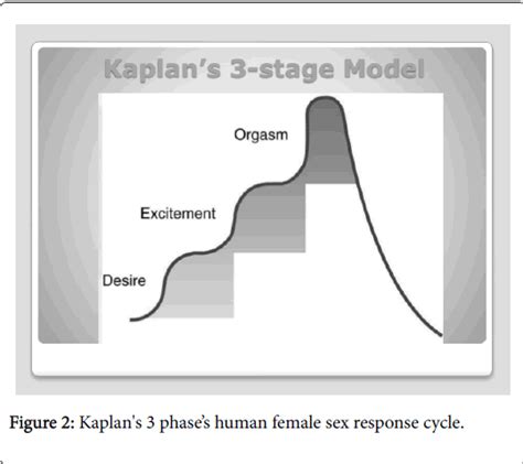 Sex In Elderly Women