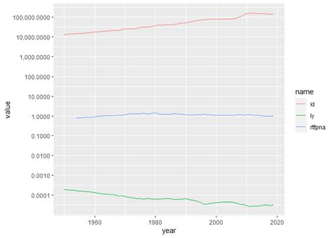 Ggplot2 How Can I Make Time Series Plot In R Stack Overflow