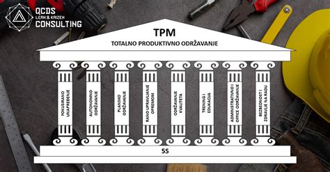 Yokoten 4 Total Productive Maintenance Qcds Lean Blog