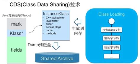 重磅Spring 官宣换掉 JVM 知乎