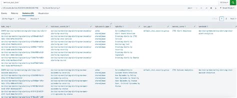 Understanding The Less Exposed Elements Of Itsi Splunk Lantern