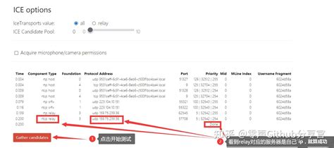 Webrtc音视频通话（一）搭建turn服务器 知乎