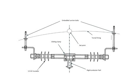 Rigid Overhead Catenary System Rocs