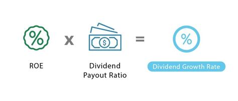 Return On Equity Interpretation And Meaning Investinganswers