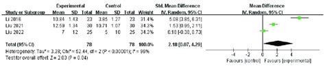Artificial Tears Vs Auricular Acupressure On Sit 47 49 Download