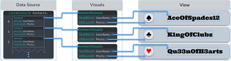 Listview Listview Bug Adding New Elements Through Blocks Wrong