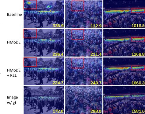 figure 5 from redesigning multi scale neural network for crowd counting