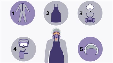 Interim Guidance For Employers To Reduce Exposure To Novel Influenza A