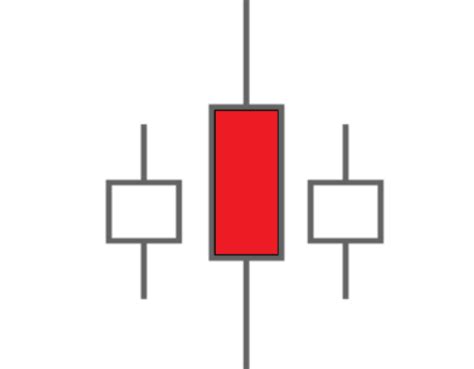 Candlestick Patterns Cheat Sheet New Trader U Candlestick Patterns Cheat Sheet Candle Pattern