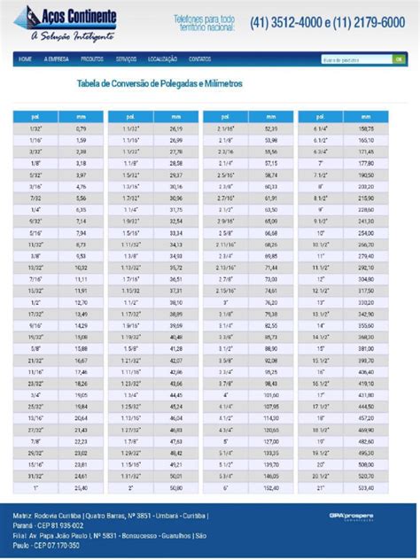 Tabela De Conversão De Polegadas Para Milímetros Pdf