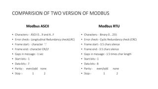 Modbus Communication Protocol PPTX