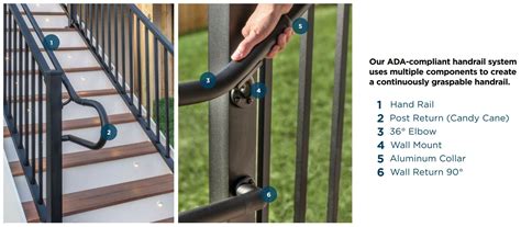 Trex Ada Compliant Handrail System In Stock At Kuiken Brothers