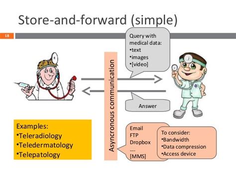 Internet And Sustainable Telemedicine For Developing Countries An In…