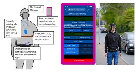 Auditory Attention Decoding Using Mobile Eeg In Real Life Environments