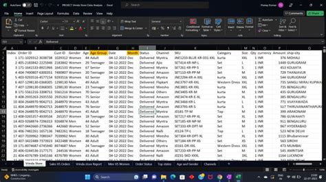 create interactive excel dashboards and reports by pragna israel fiverr