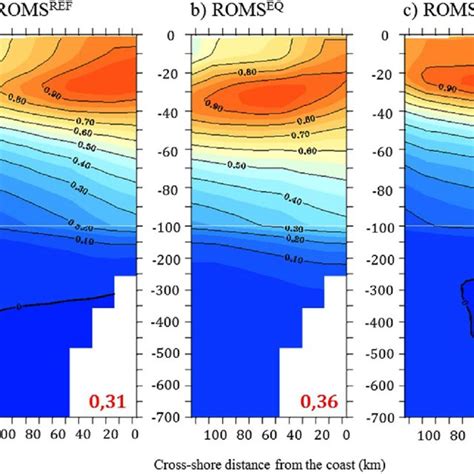 Spatial Patterns Of The First Empirical Orthogonal Function Eof Of