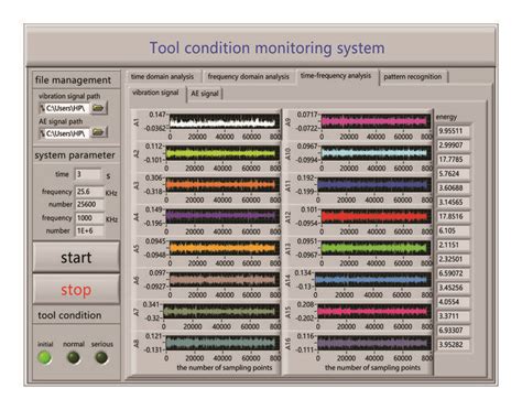A Upper Block Diagram Of The 4 Levels Of Wavelet Packet Download Scientific Diagram