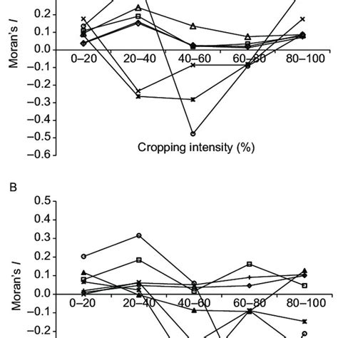Spatial Distribution Of Sampling Units Stratified By The Crop Planting Download Scientific