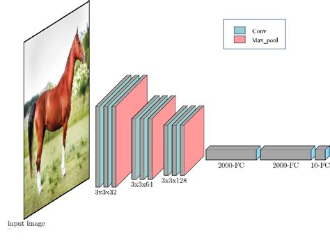 Figure 2 From Neuron Based Network Pruning Based On Majority Voting Semantic Scholar