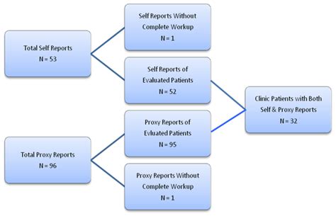 Clinical Validation Sample Download Scientific Diagram