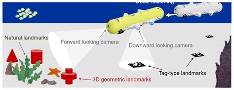 Persistent Localization Of Autonomous Underwater Vehicles Using Visual Perception Of Artificial